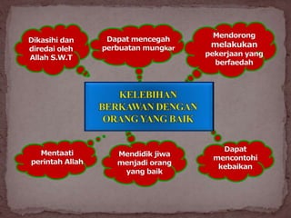 Pai adab berkawan | PPTX