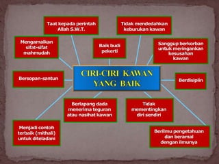 Pai adab berkawan | PPTX