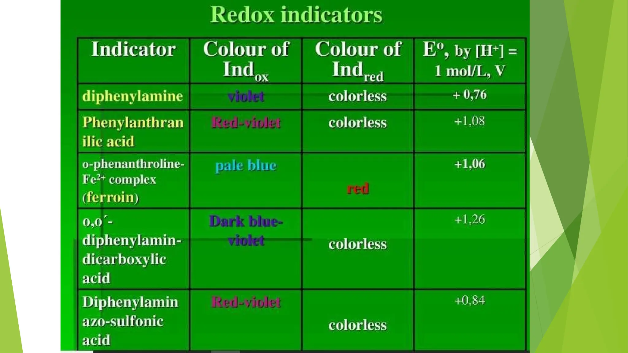 Redox Titration Know Definition Types Principle Indicators Jgumqo