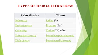 PA I - Redox Titration Pharmaceutical analysis | PPTX