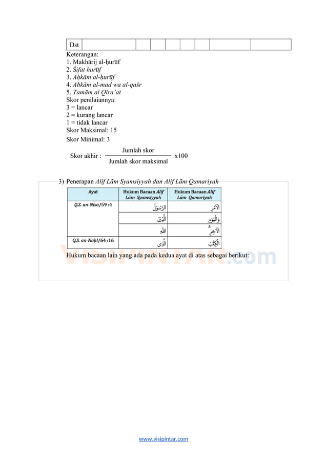 Modul Ajar PAI SMP Kelas 7 Kurikulum Merdeka | DOCX