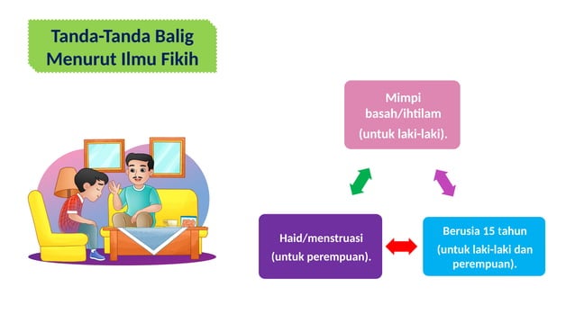 PAI BAB 5 Tanda-Tanda Baligh - modulguruku.com.pptx