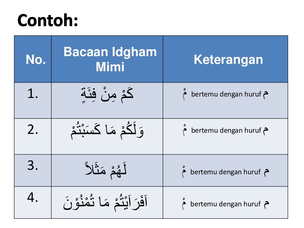 Pai (bab 9 hukum nun mati tanwin dan mim mati) Pai (bab 9 hukum nun mati tanwin dan mim mati)