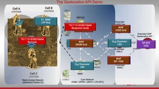 A Geolocation API, Fernando Mendioroz | PPT