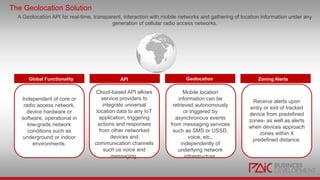 A Geolocation API, Fernando Mendioroz | PPT
