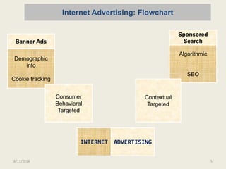 Paid advertising | PPTX