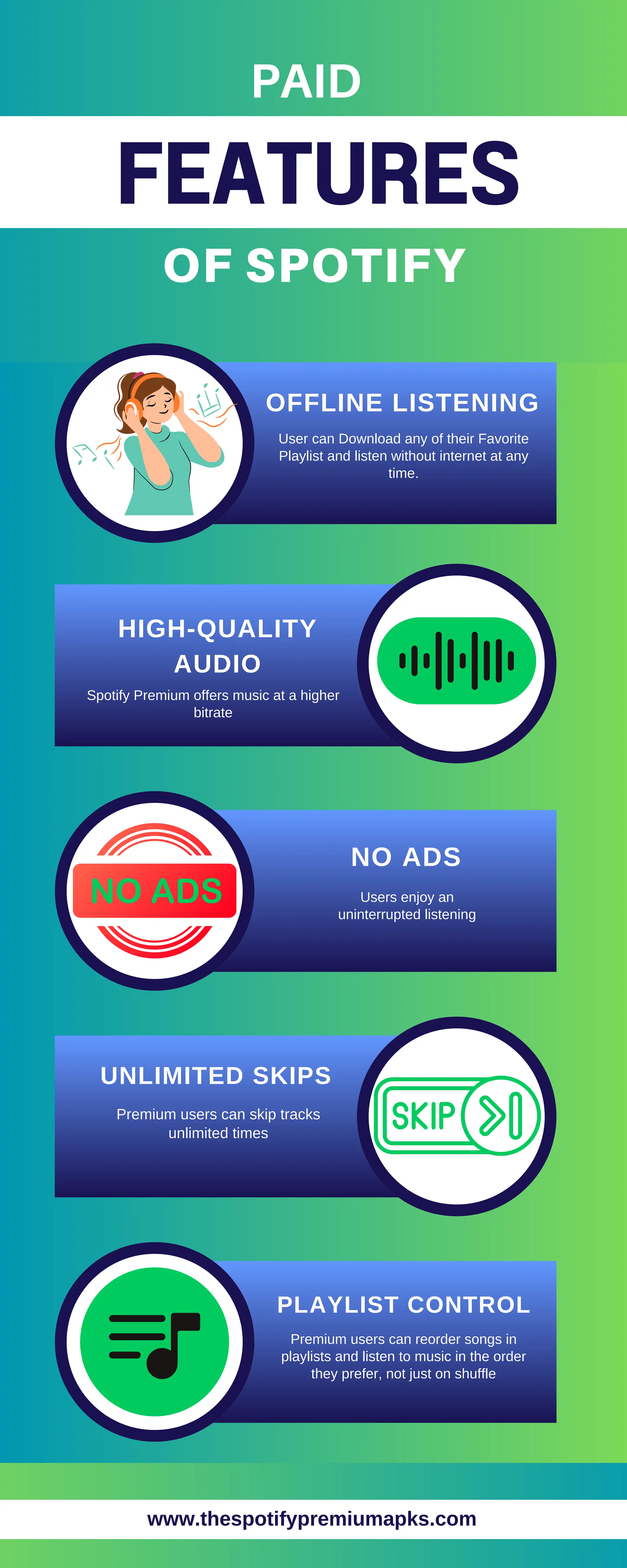 Paid Features of Spotify Premium Apk.pdf | Free Download