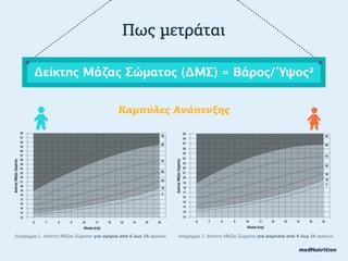 Παγκόσμια Ημέρα Παχυσαρκίας | PDF