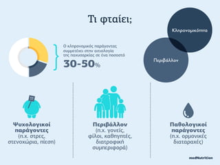Παγκόσμια Ημέρα Παχυσαρκίας | PDF
