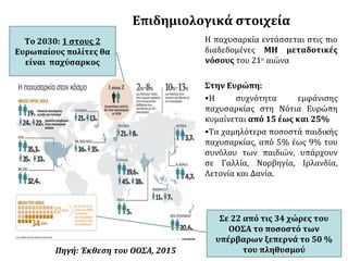 Παιδική παχυσαρκία | PPT