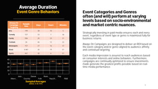 Paid Media Analysis | PPT