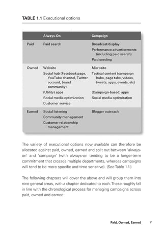 Paid Owned Earned - the book [sample editorial] by Nick Burcher | PDF