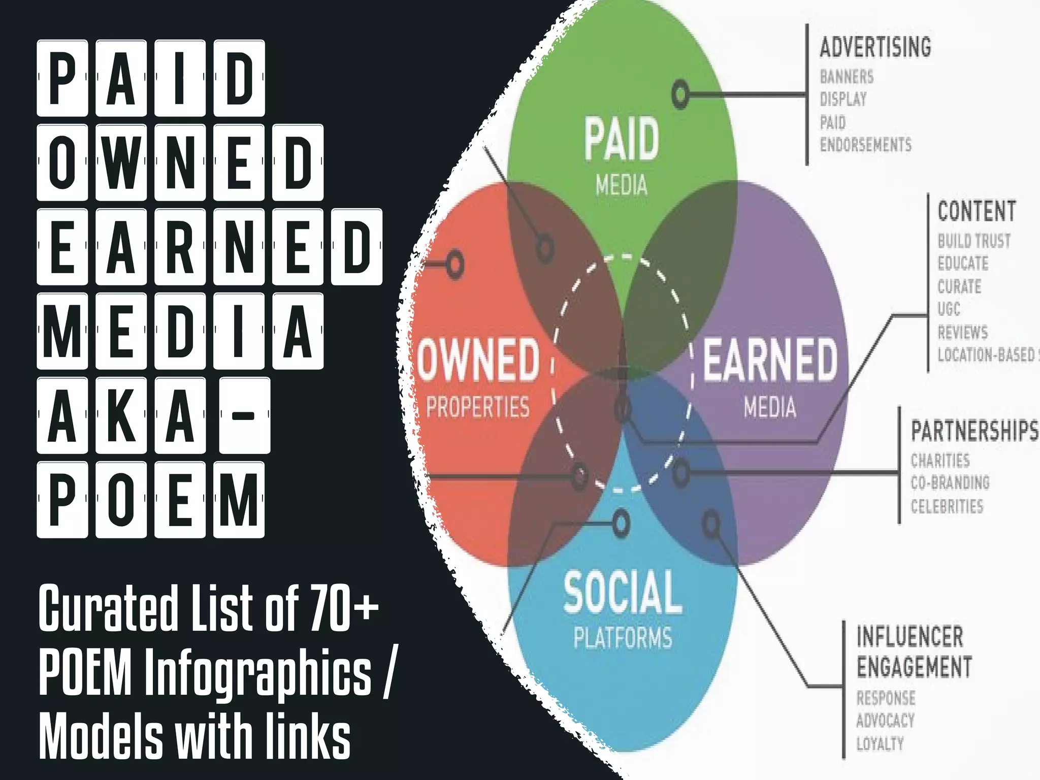 Paid Owned Earned Shared Convergent Social: Media Models - Curated list ...