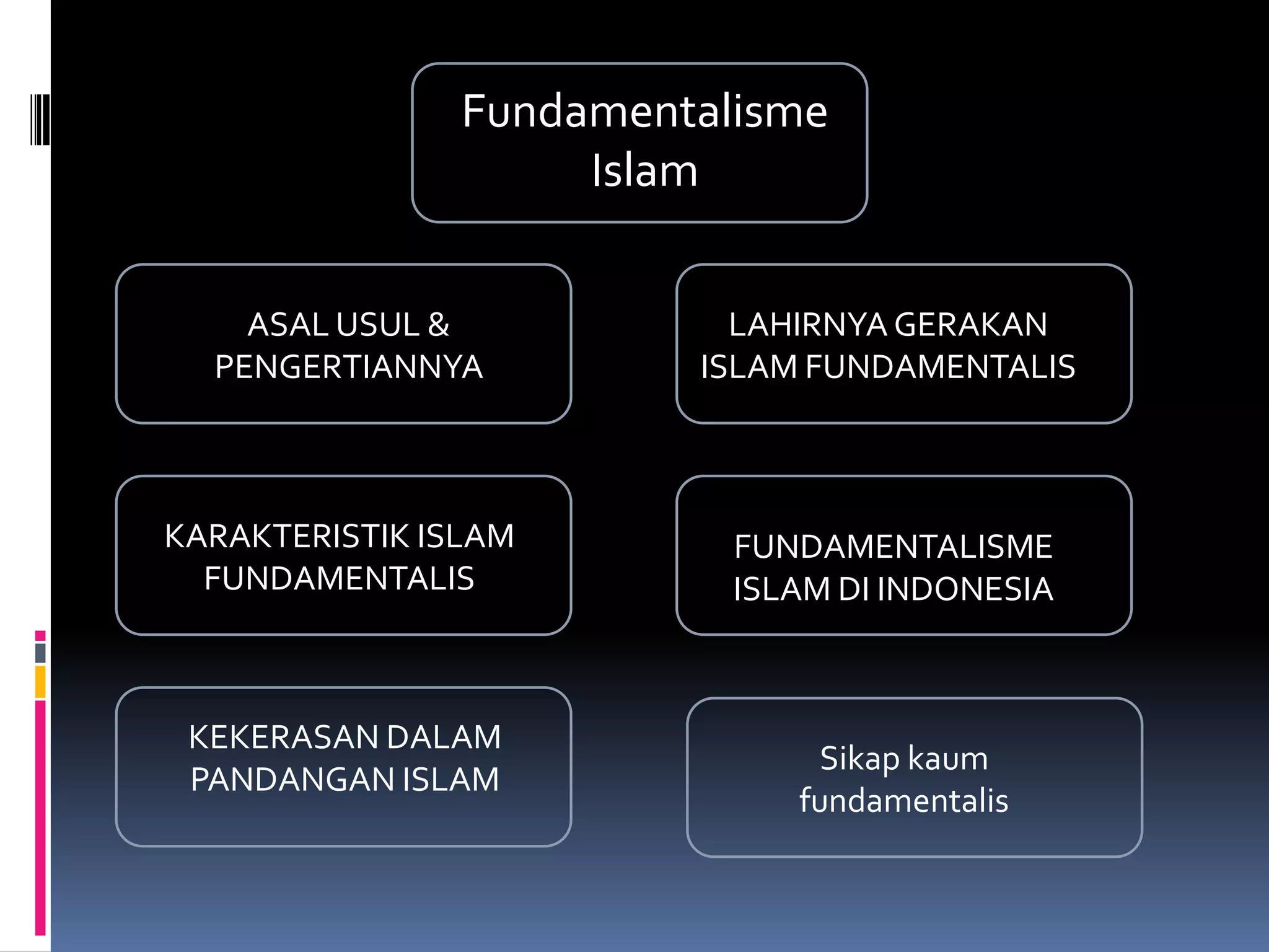 Pai fundamentalisme dalam islam (diskusi mahasiwa) | PDF