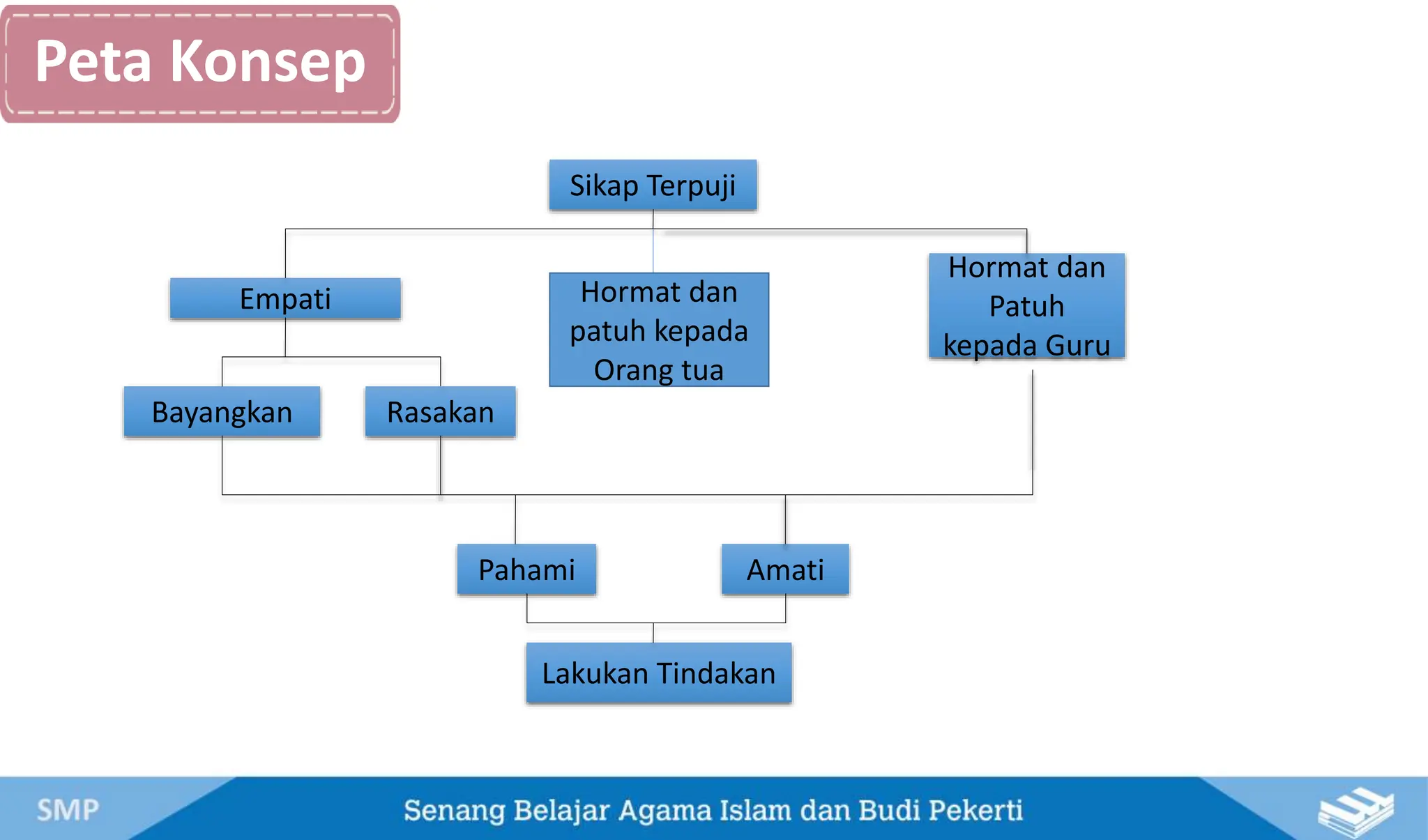 ppt PAI Kelas 7 BAB VI,,,,,,,,,,,,,.pptx