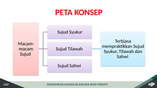 MATERI PENDIDIKAN AGAMA ISLAM Kelas 8 BAB 10.pptx