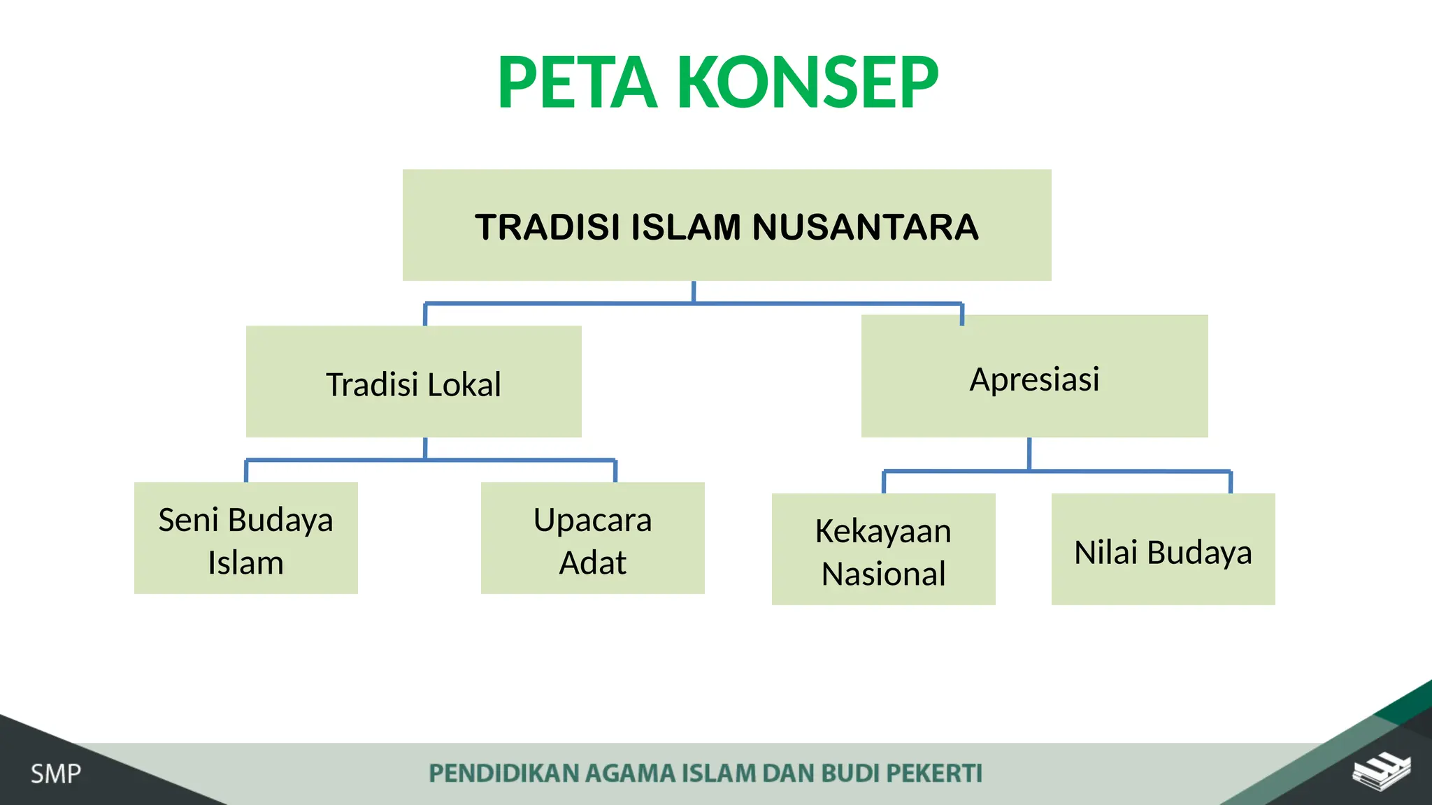 Pendidikan Agama Islam Kelas 9 BAB 13.pptx
