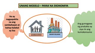 PAIKOT-NA-DALOY-NG-EKONOMIYA.pptx