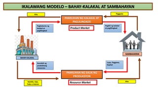 PAIKOT-NA-DALOY-NG-EKONOMIYA.pptx