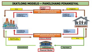 PAIKOT-NA-DALOY-NG-EKONOMIYA.pptx