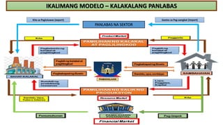 PAIKOT-NA-DALOY-NG-EKONOMIYA.pptx