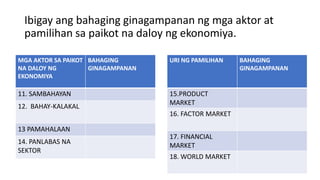 PAIKOT-NA-DALOY-NG-EKONOMIYA.pptx