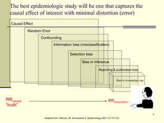 study design in the research methodology.pdf