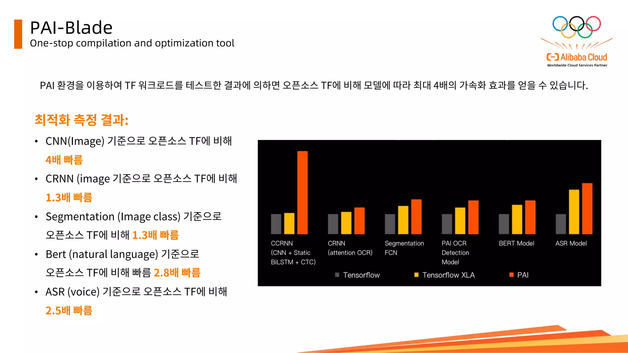 알리바바 클라우드 PAI (machine learning Platform for AI) | PPT | Free Download