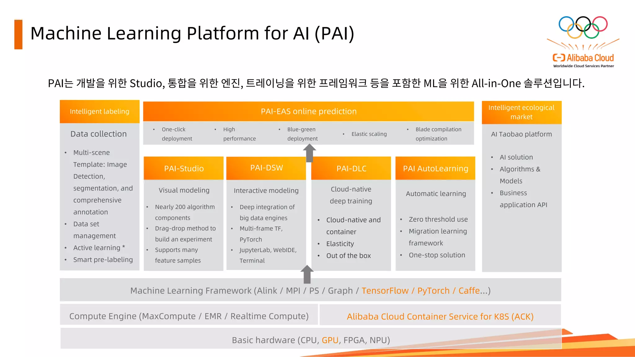 알리바바 클라우드 PAI (machine learning Platform for AI) | PPT