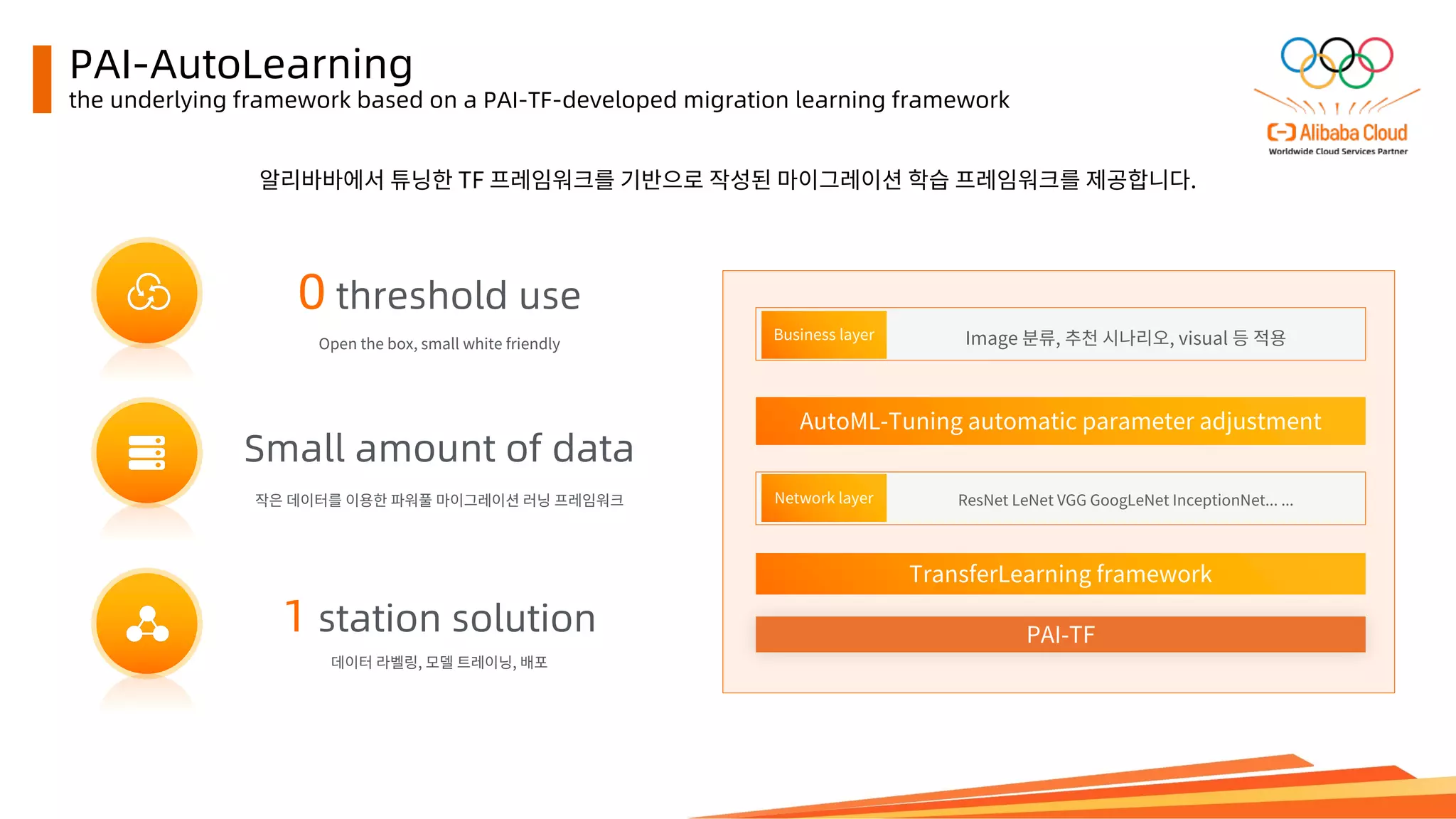 알리바바 클라우드 PAI (machine learning Platform for AI) | PPT