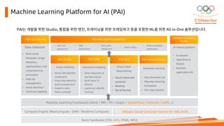 알리바바 클라우드 PAI (machine learning Platform for AI) | PPT