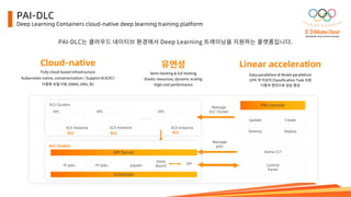 알리바바 클라우드 PAI (machine learning Platform for AI) | PPT