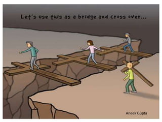 Pain By Aneek Gupta | PPTX