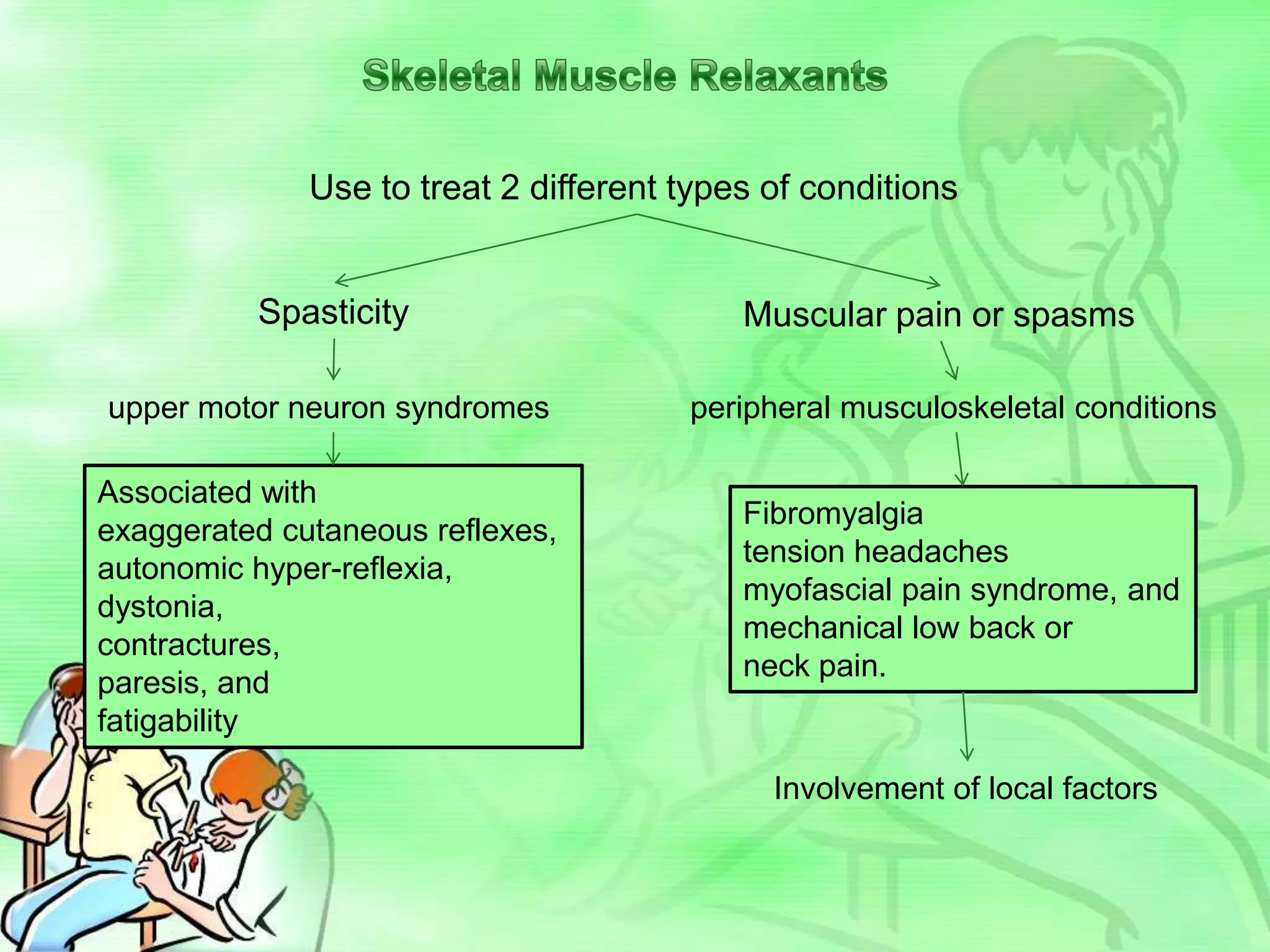 Pain Management Current & Newer Modalities | PPTX