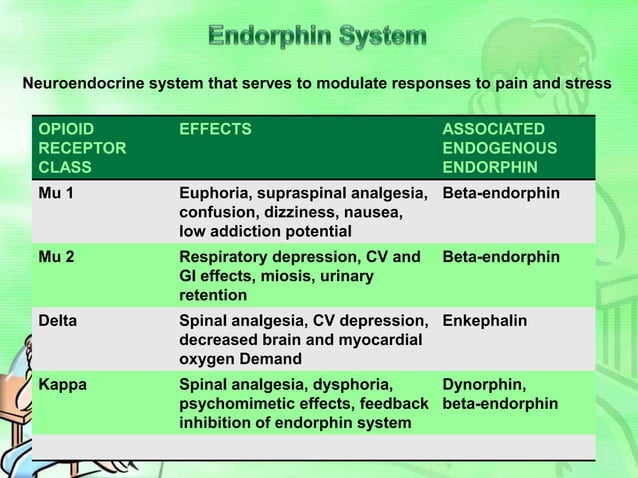 Pain Management Current & Newer Modalities | PPTX | Physical Therapy ...