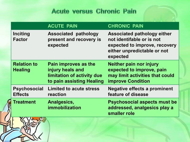 Pain Management Current & Newer Modalities | PPTX | Physical Therapy ...