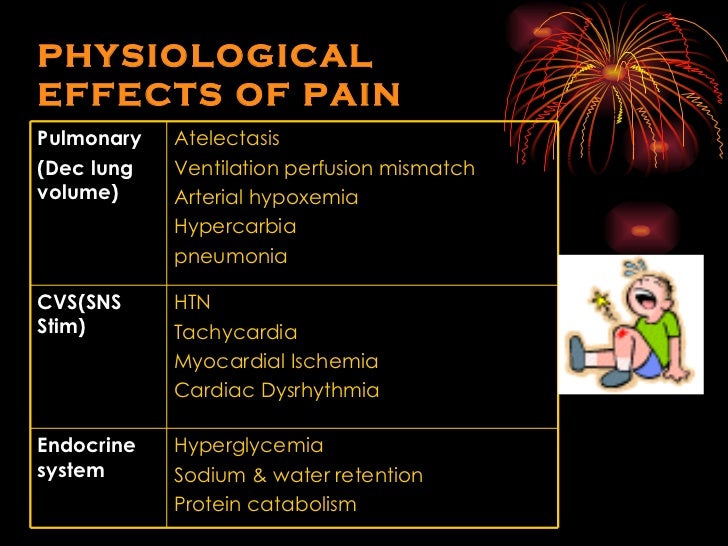 Pain physiology