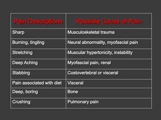 Uncovering Pain: The physiological and psychological components of pain ...