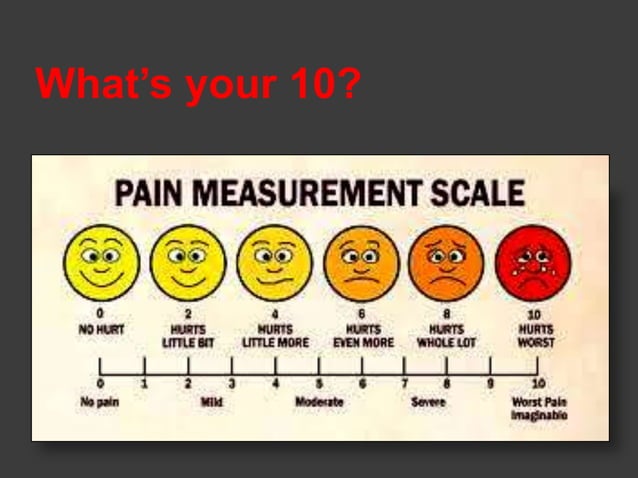 Uncovering Pain: The physiological and psychological components of pain