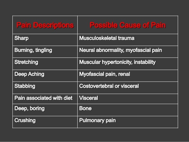 Uncovering Pain: The physiological and psychological components of p…