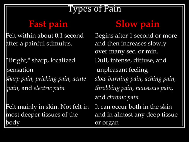 PHYSIOLOGY OF PAIN SENSATION | PPT | Injuries | Diseases and Conditions