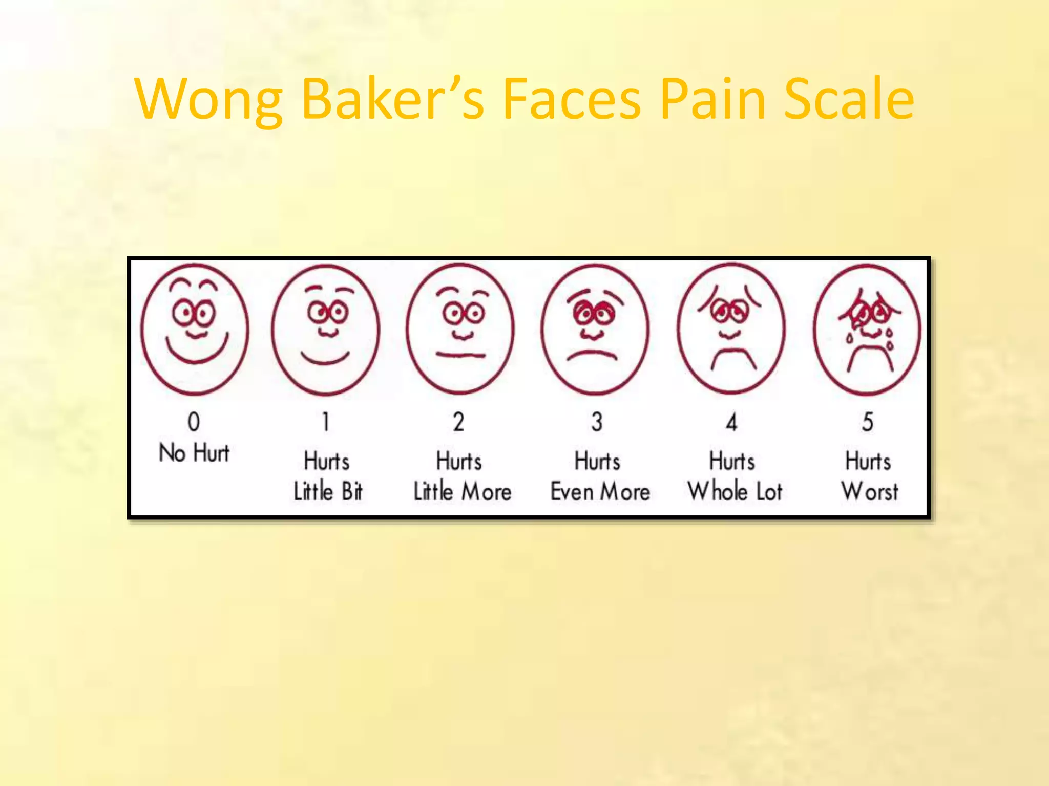 Pain- definition, nature, signs& symptoms, types, assessment ...