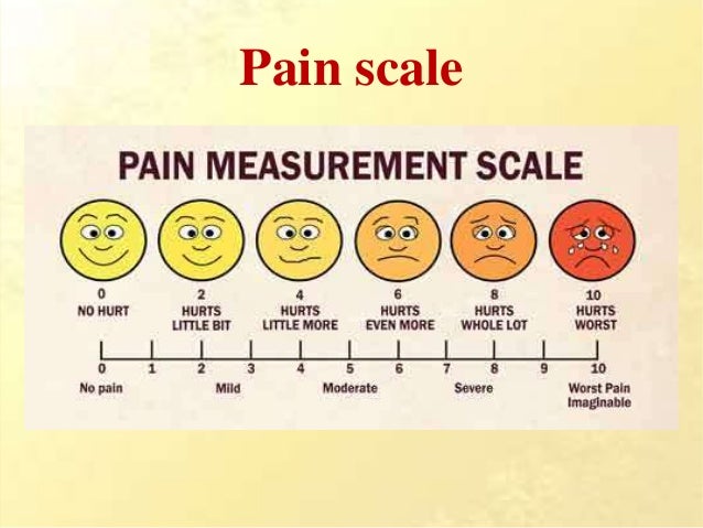 Pain- definition, nature, signs& symptoms, types, assessment & manage…
