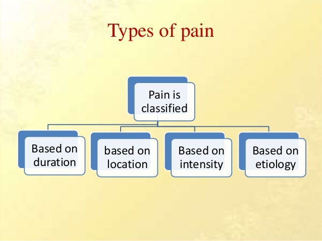 Pain- definition, nature, signs& symptoms, types, assessment & manage…