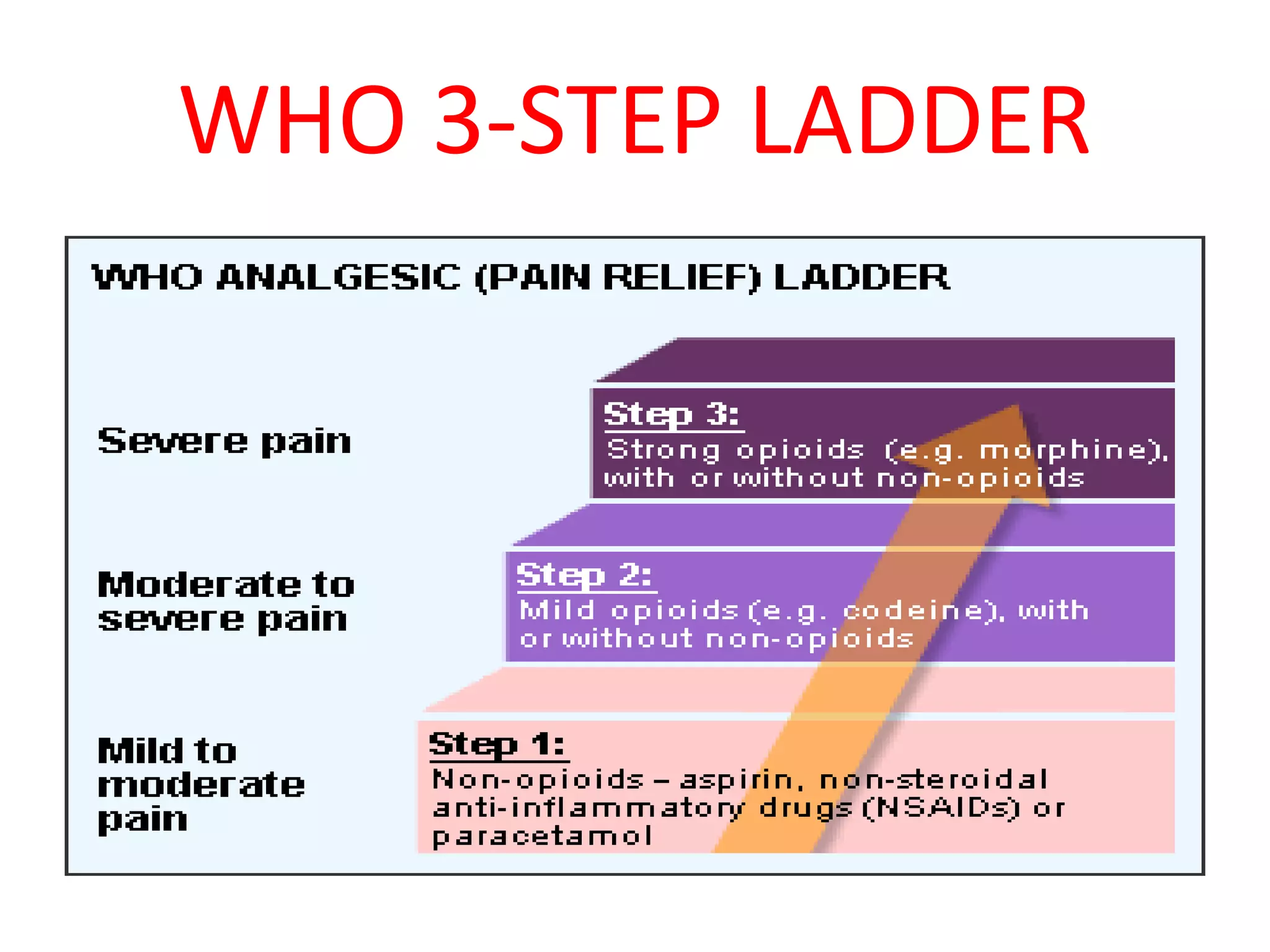 Nursing management of pain | PPTX