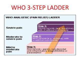 Nursing management of pain | PPTX