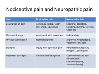 Pain therapy and clinical aspects | PPT
