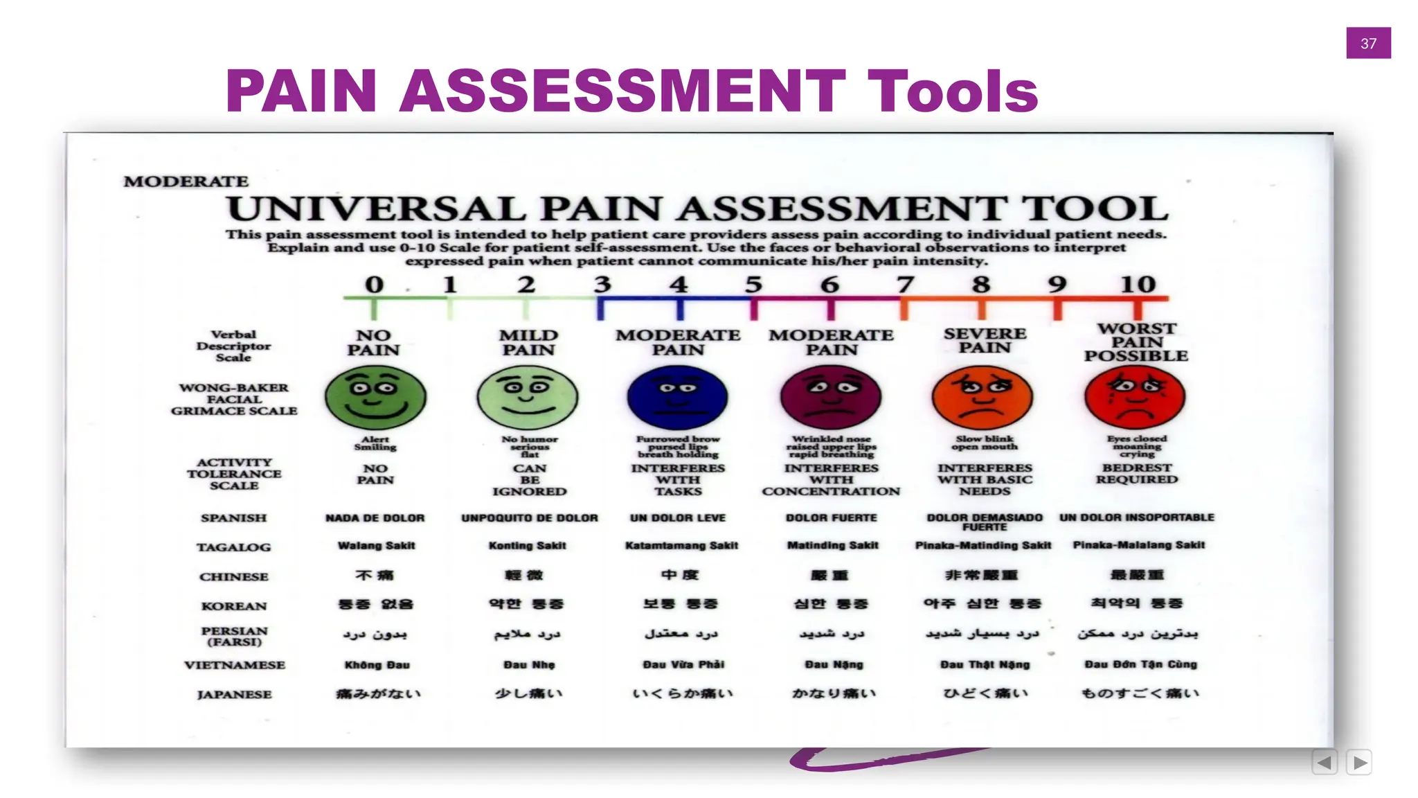 pain managements acute and chronic pains | PPTX