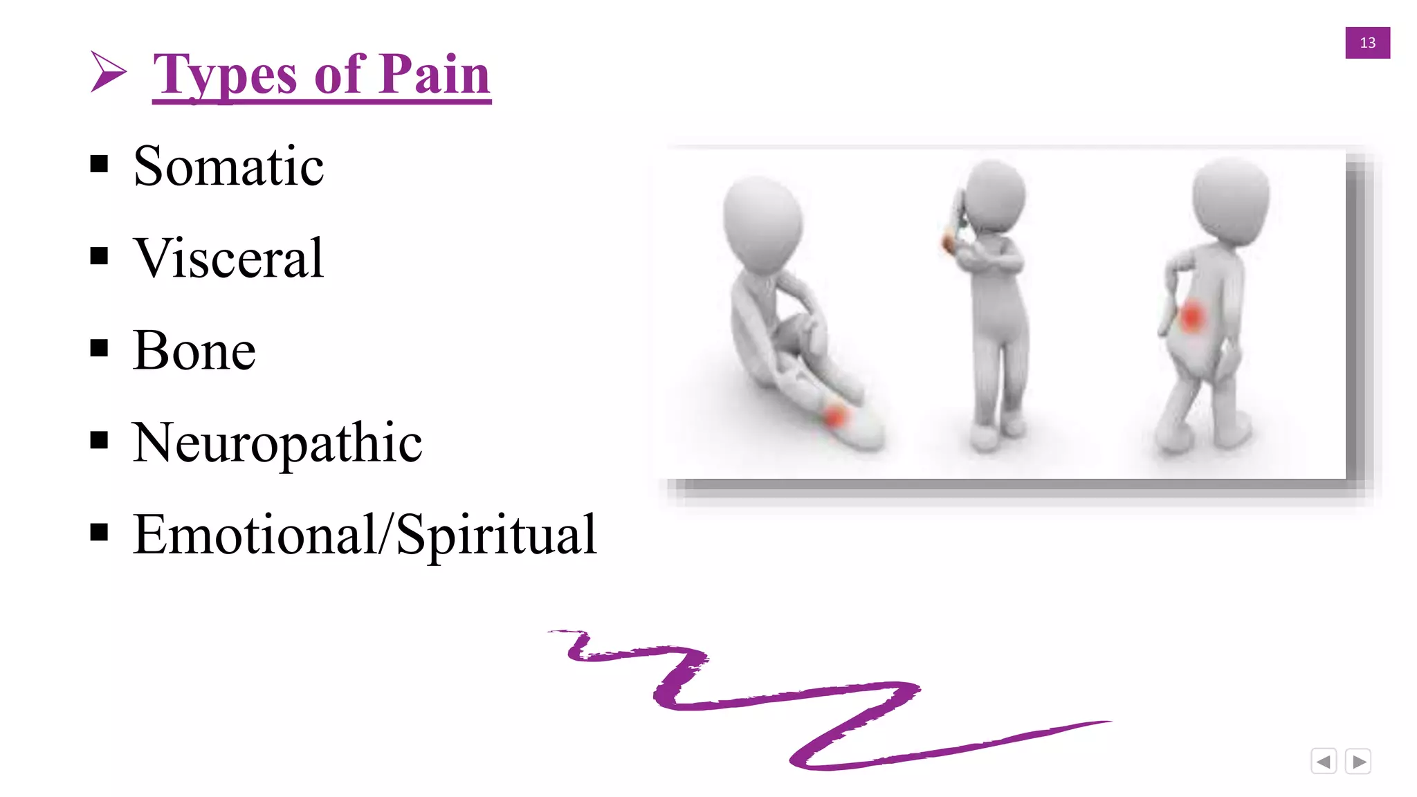 Pain Management | PPTX