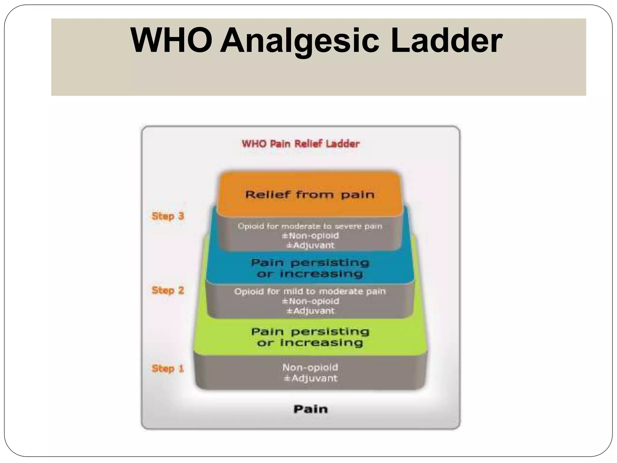 Post operative pain management | PPTX